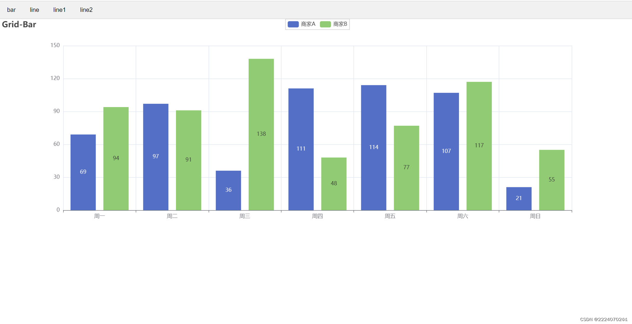 pyecharts绘制组合图表_怎么在pyecharts中把不同的图标组合起来-CSDN博客
