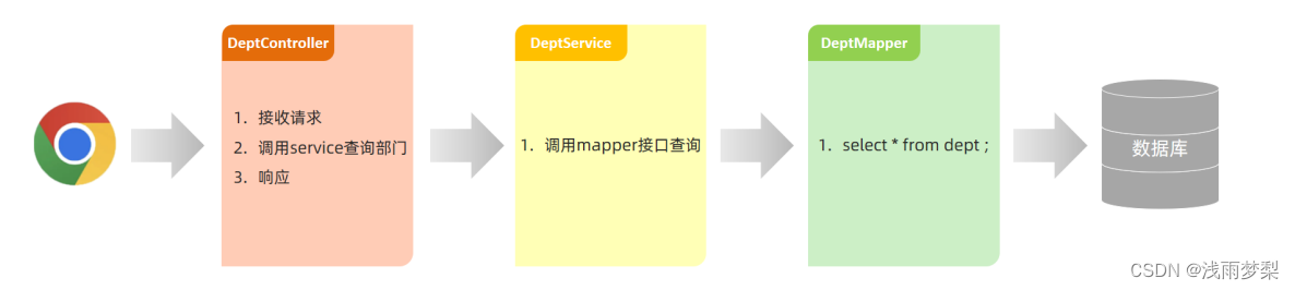 Springboot中，关于为什么controller返回前端数据是json格式的思考_为什么我返回result中有一个对象,能返回成json-CSDN博客