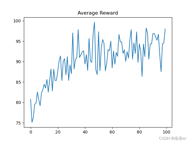 使用pytorch/torchrl和mujoco实现强化学习PPO算法-CSDN博客