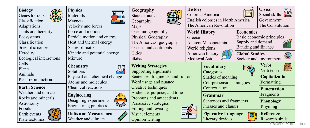 Learn to Explain: Multimodal Reasoning viaThought Chains for Science Question Answering科学问答的思维链 ...