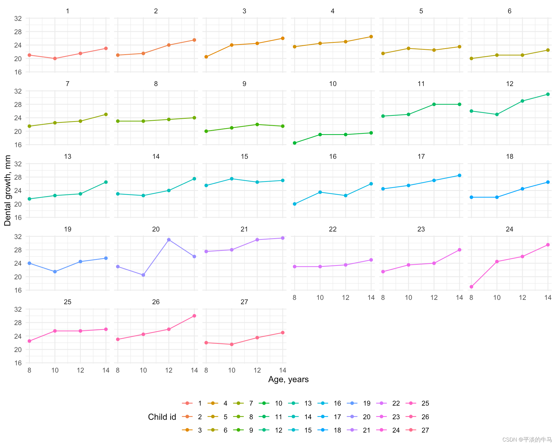 R软件纵向数据分析概述（一）_统计分析r软件-CSDN博客