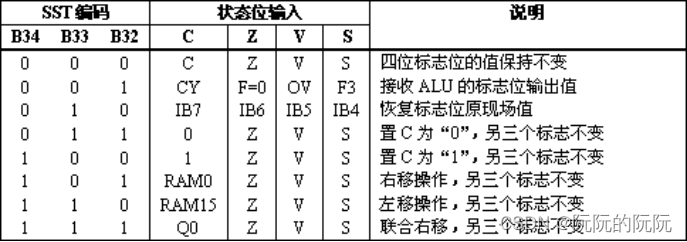 计算机组成原理——课设_计算机组成原理实验一am2901河南大学-CSDN博客