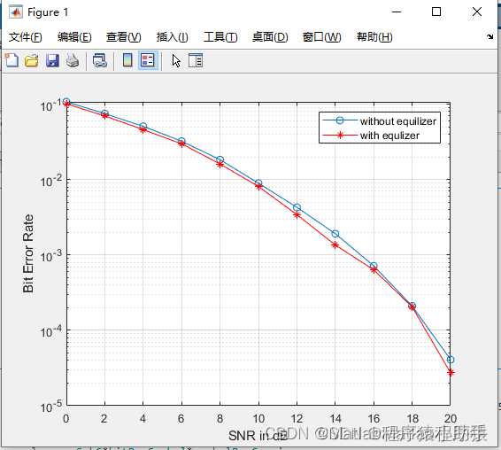 【MATLAB源码-第46期】基于matlab的OFDM系统多径数目对比，有无CP(循环前缀)对比，有无信道均衡对比。-CSDN博客