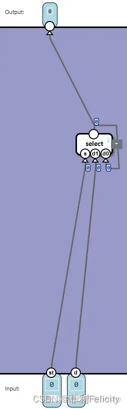 【NandGame全攻略】上篇-时序电路&CPU模型机-CSDN博客