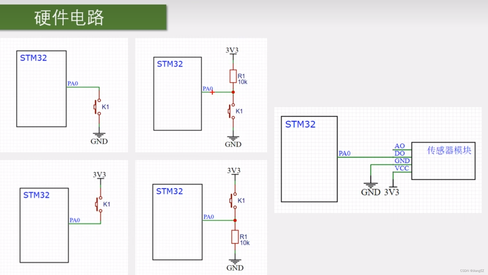 STM32学习（四） GPIO输入_stm32 pin上拉-CSDN博客