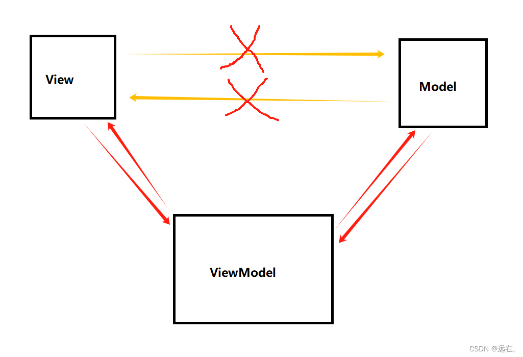 C:wpf中实现mvvm设计模式小例子c Wpf Mvvm Csdn博客