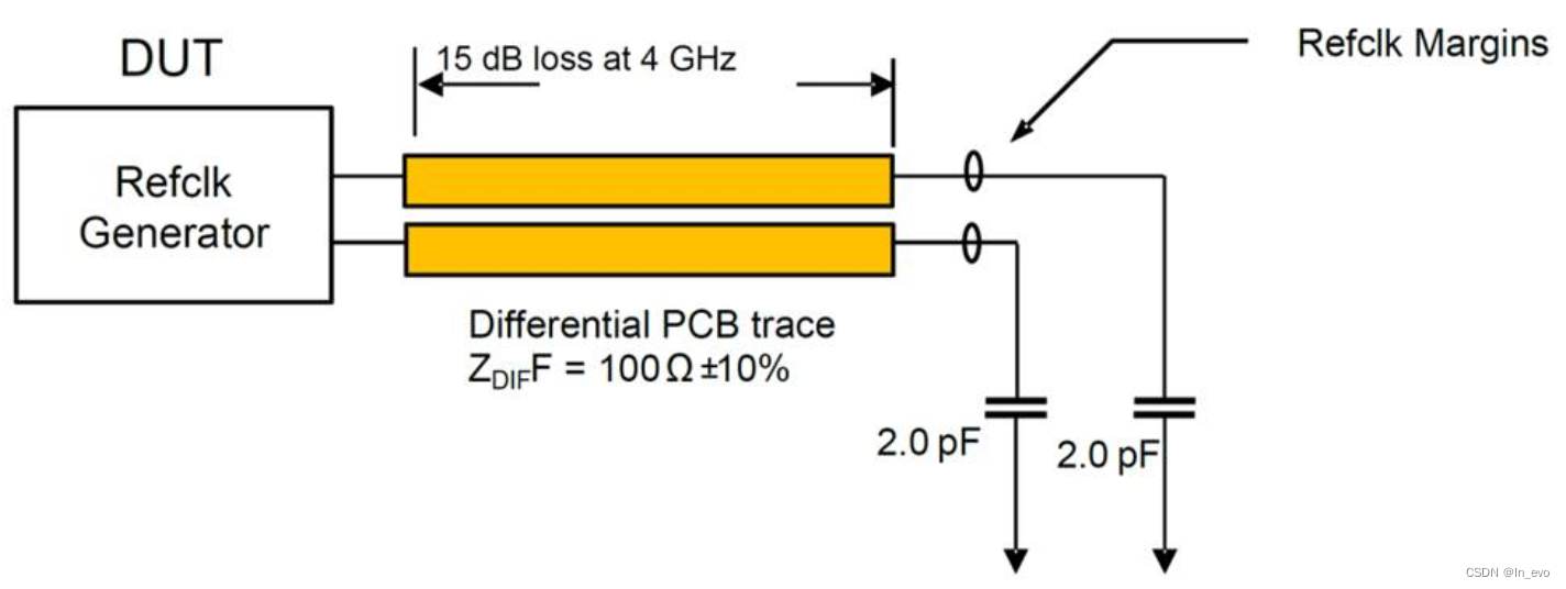 PCIE 6.1：8.6 Refclk Specifications 原文+译文_crossing point voltage-CSDN博客
