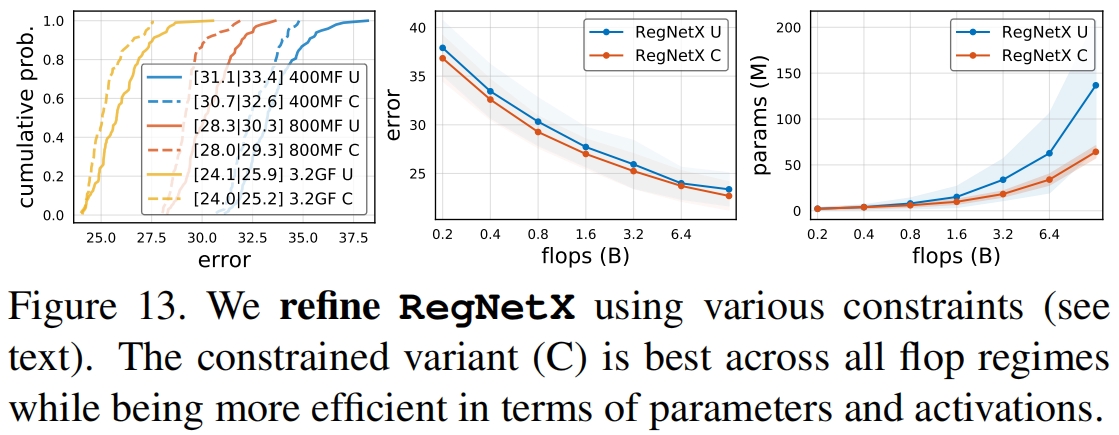RegNet（CVPR 2020）原理与代码解析-CSDN博客