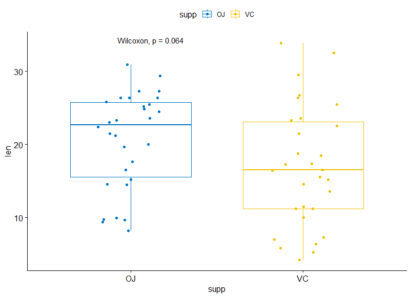 ggplot2 -- 添加显著性检验结果_ggpubr添加显著性-CSDN博客