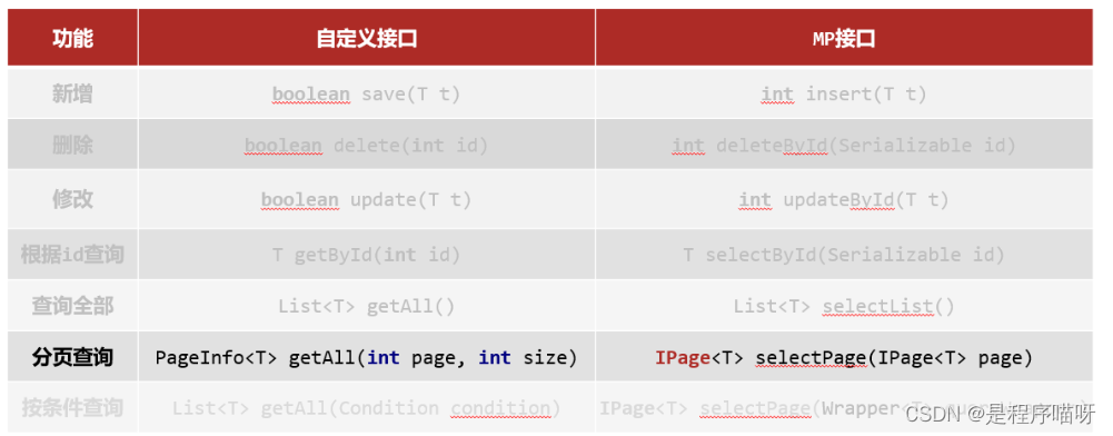 MyBatisPlus_mybatisplus 设置jdbc-CSDN博客