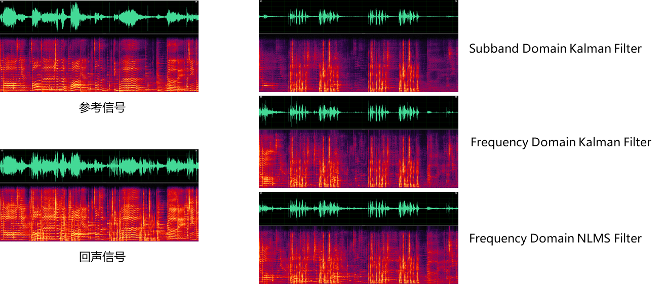 荔枝集团亮相LiveVideoStack 详解回声消除算法在互娱场景中落地_deepvqe-CSDN博客