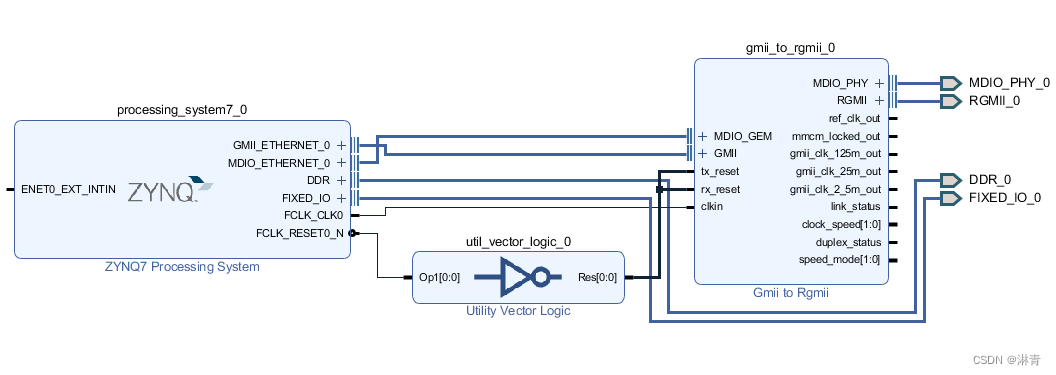 Xilinx GMII TO RGMII IP核介绍及使用-CSDN博客