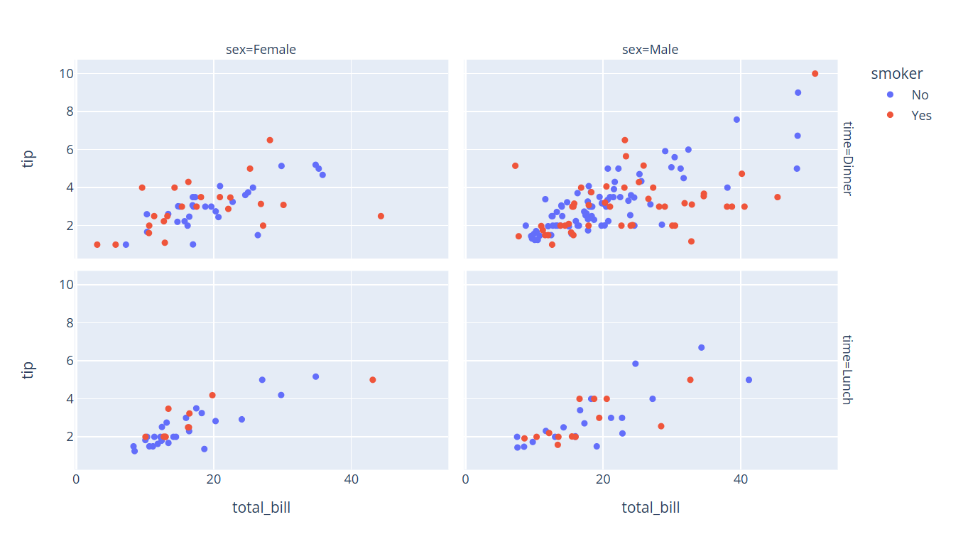 Plotly绘图——散点图python Plotly 散点图 Csdn博客 3335