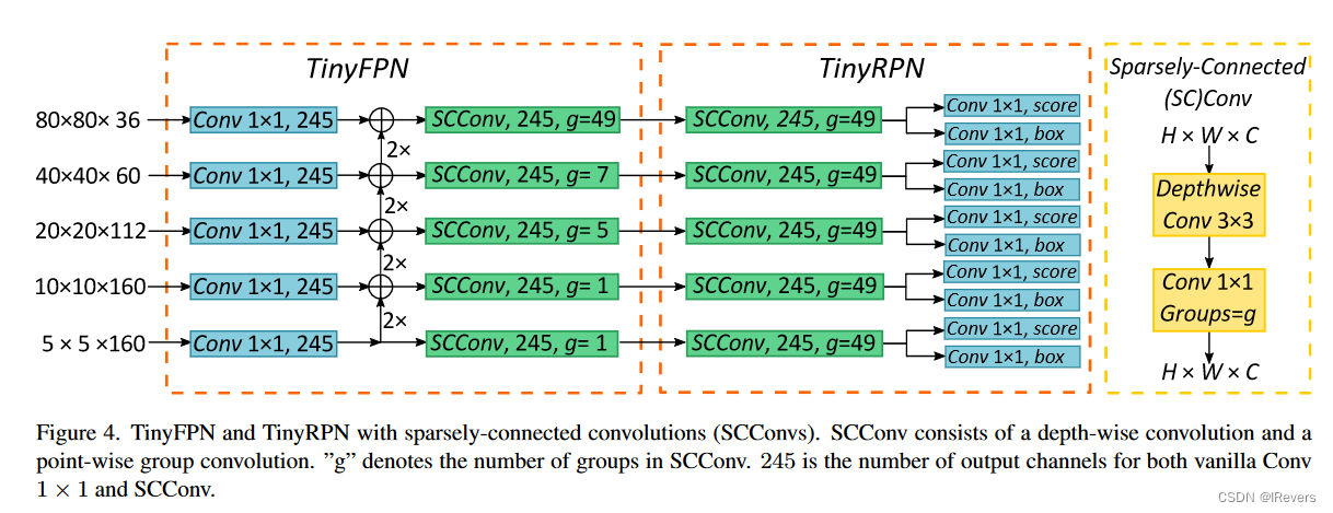 【目标检测】TinyDet: Accurate Small Object Detection in Lightweight Generic Detectors-CSDN博客