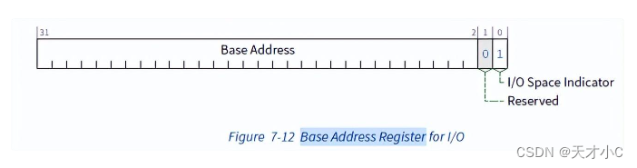 PCIe BAR、Type0、Type1介绍_pcie bar空间地址映射-CSDN博客