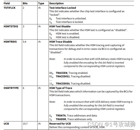 英飞凌HSM模块介绍-CSDN博客