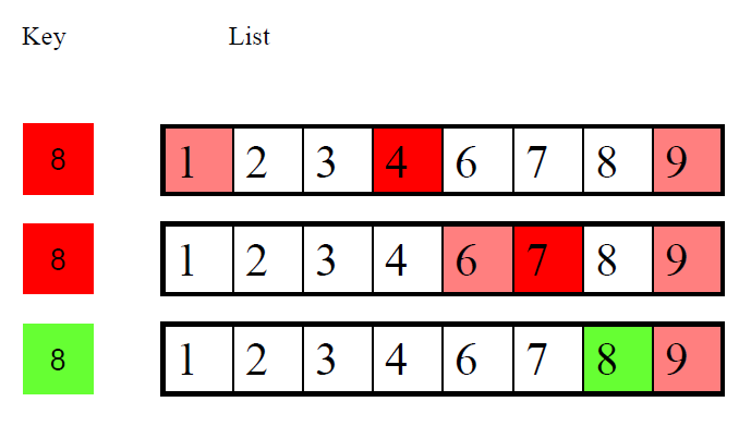 CPT204 Advanced OO Programming（1）-CSDN博客