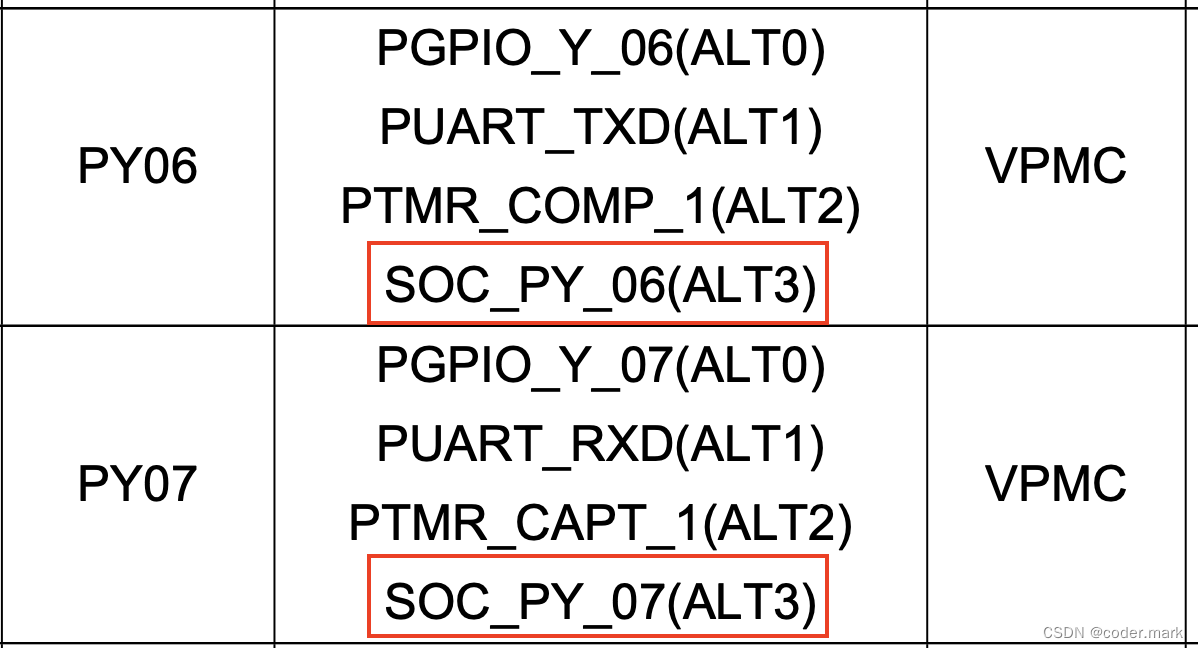 HPM6750系列--第九篇 GPIO详解（基本操作）-CSDN博客