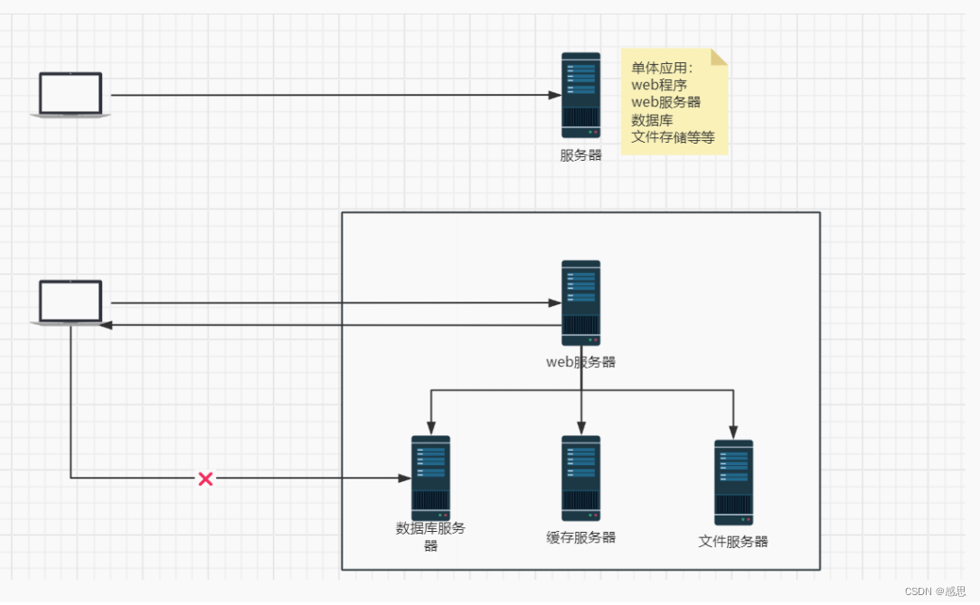 SSRF漏洞原理-CSDN博客