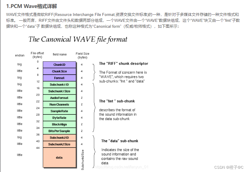wave 格式解析-CSDN博客