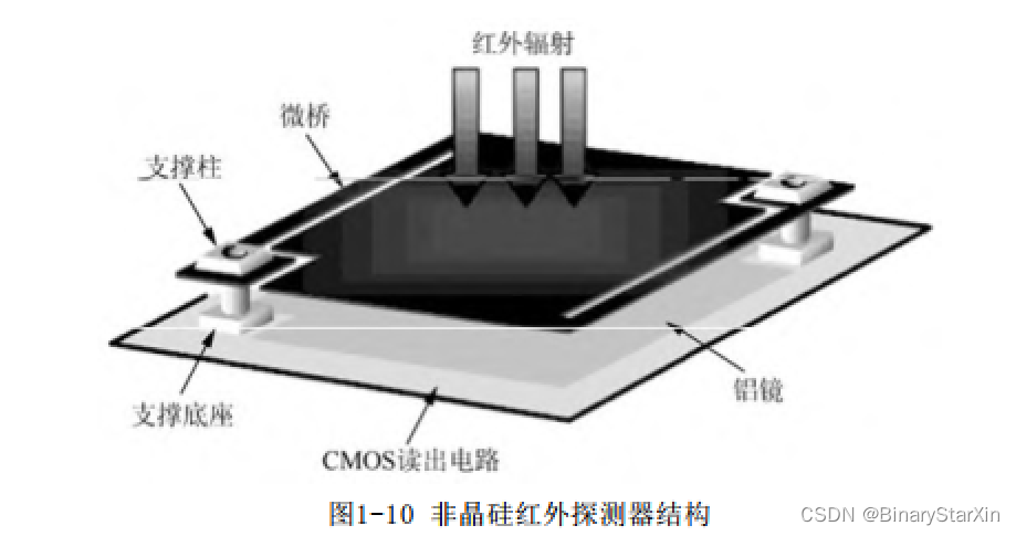 基于fpga的数字图像处理【12】fpga消除反光干扰的图像处理 Csdn博客 