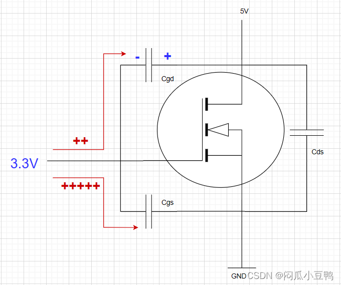 MOS管开启过程与米勒平台_mos管开启平台-CSDN博客