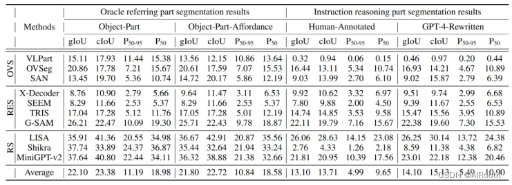 论文InstructPart: Affordance-based Part Segmentation from Language Instruction解读（卡耐基梅隆大学 ...
