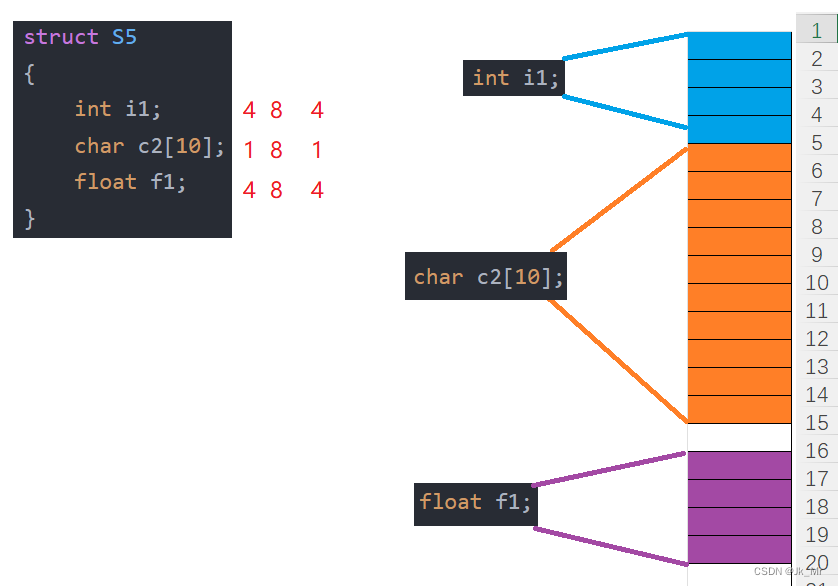 自定义类型：结构体struct-CSDN博客