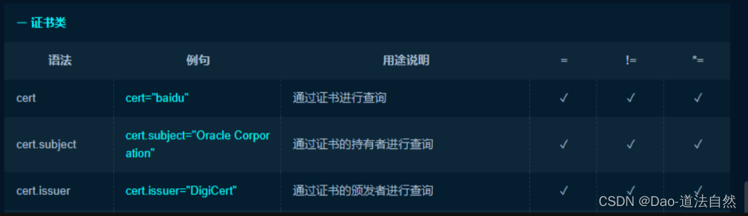 Day20：信息打点-公众号服务&Github监控&供应链&网盘泄漏&证书图标邮箱资产_信息泄露监控 github gitee csdn-CSDN博客