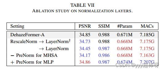 Vision Transformers for Single Image Dehazing解读-CSDN博客