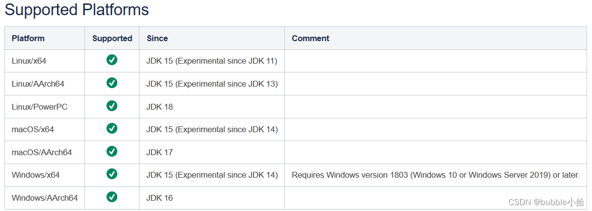JVM垃圾收集器Serial、Parallel Scavenge、ParNew、CMS、G1、ZGC详解_gc cms parnew-CSDN博客