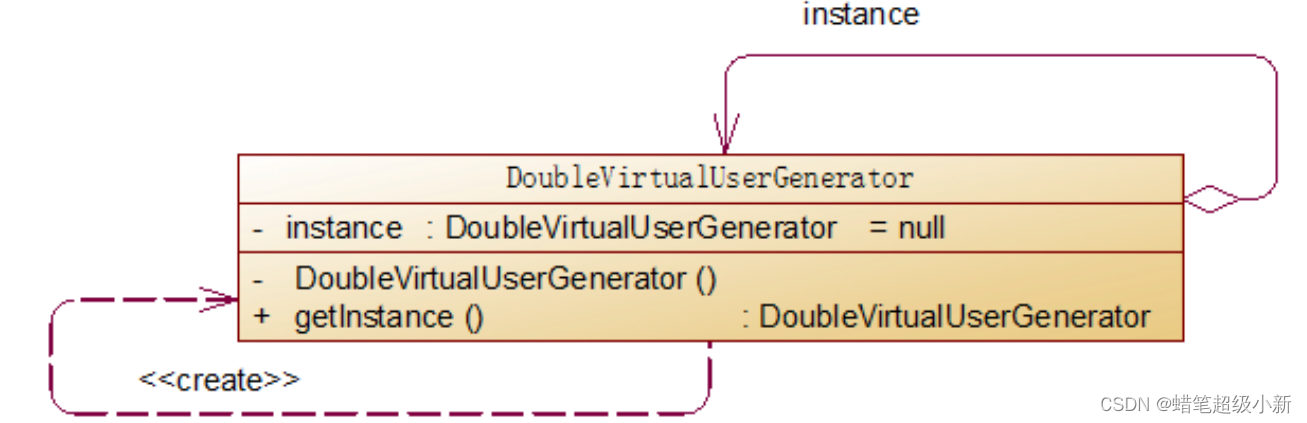 java软件设计模式实验(二):创建型设计模式实验_2.在某网络管理软件中,需要为不同的网络协议提供不同的连接类,例如针对pop3 协议-CSDN博客