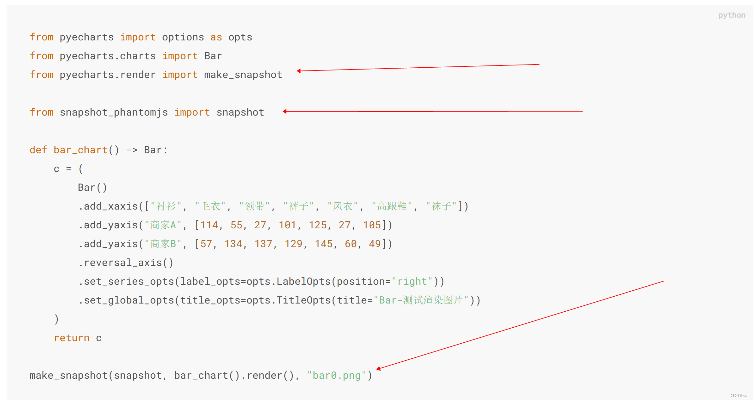 Pyecharts生成图片--无需配置环境变量_pyecharts直接生成图片-CSDN博客