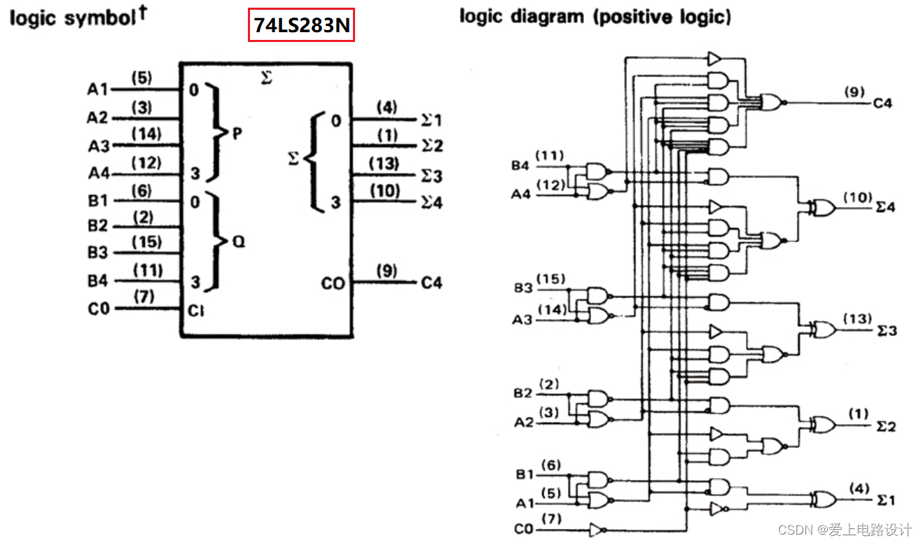 数字电路-74LS283两个BCD码的加法运算_2位8421bcd码加法的verilog实现-CSDN博客