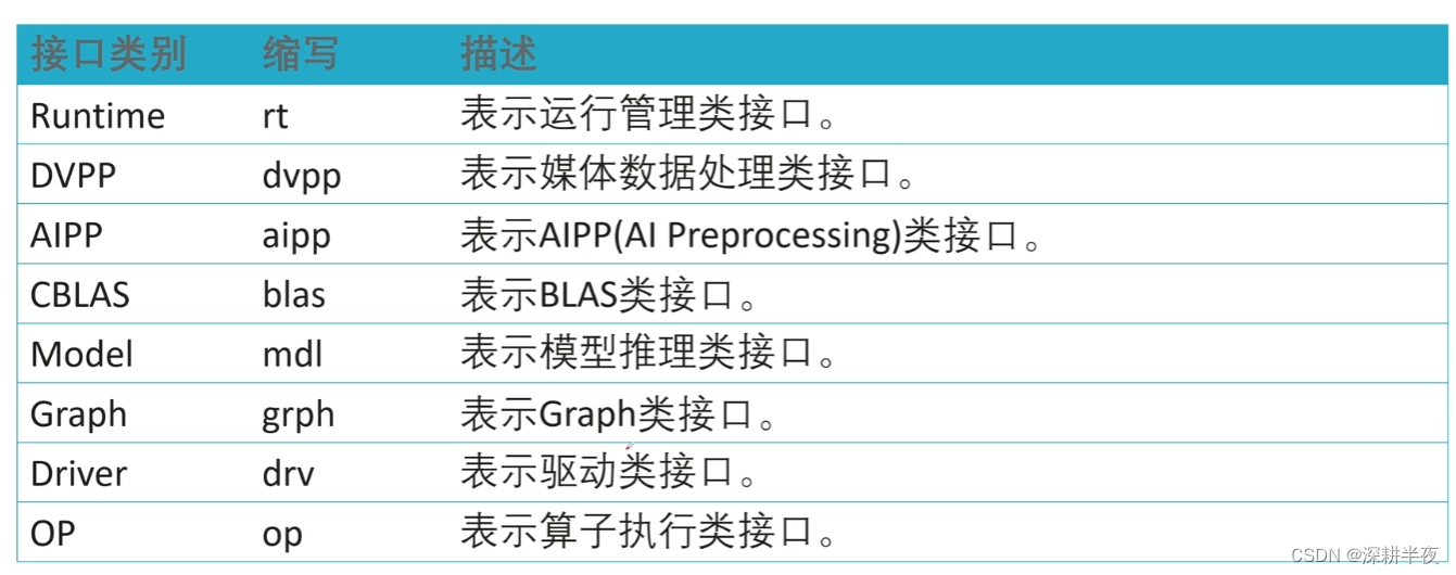 AscendCL--运行资源管理_昇腾can-ascendcl特性之运行资源管理(c++)-CSDN博客