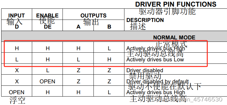 对国产485芯片TP8485E数据手册的解读-CSDN博客