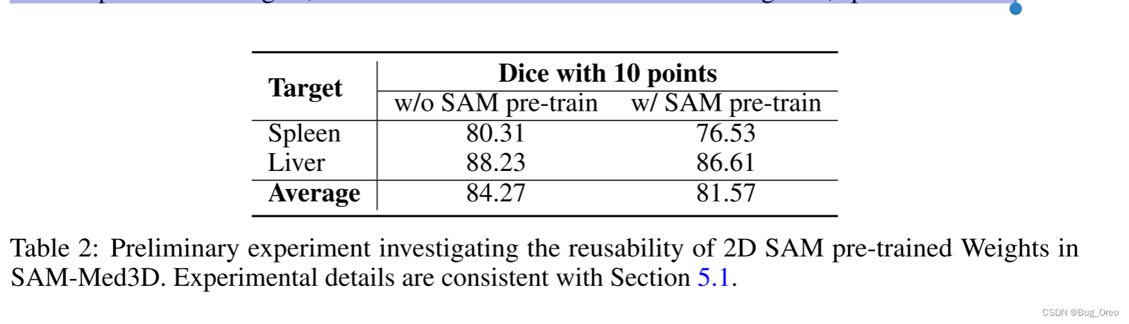 SAM-Med3D论文阅读笔记-CSDN博客