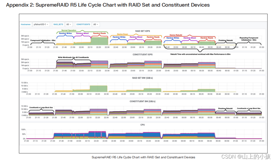 SupremeRAID™ with OpenFlex™ Data24 - 武汉大盈科技有限公司_superraid-CSDN博客