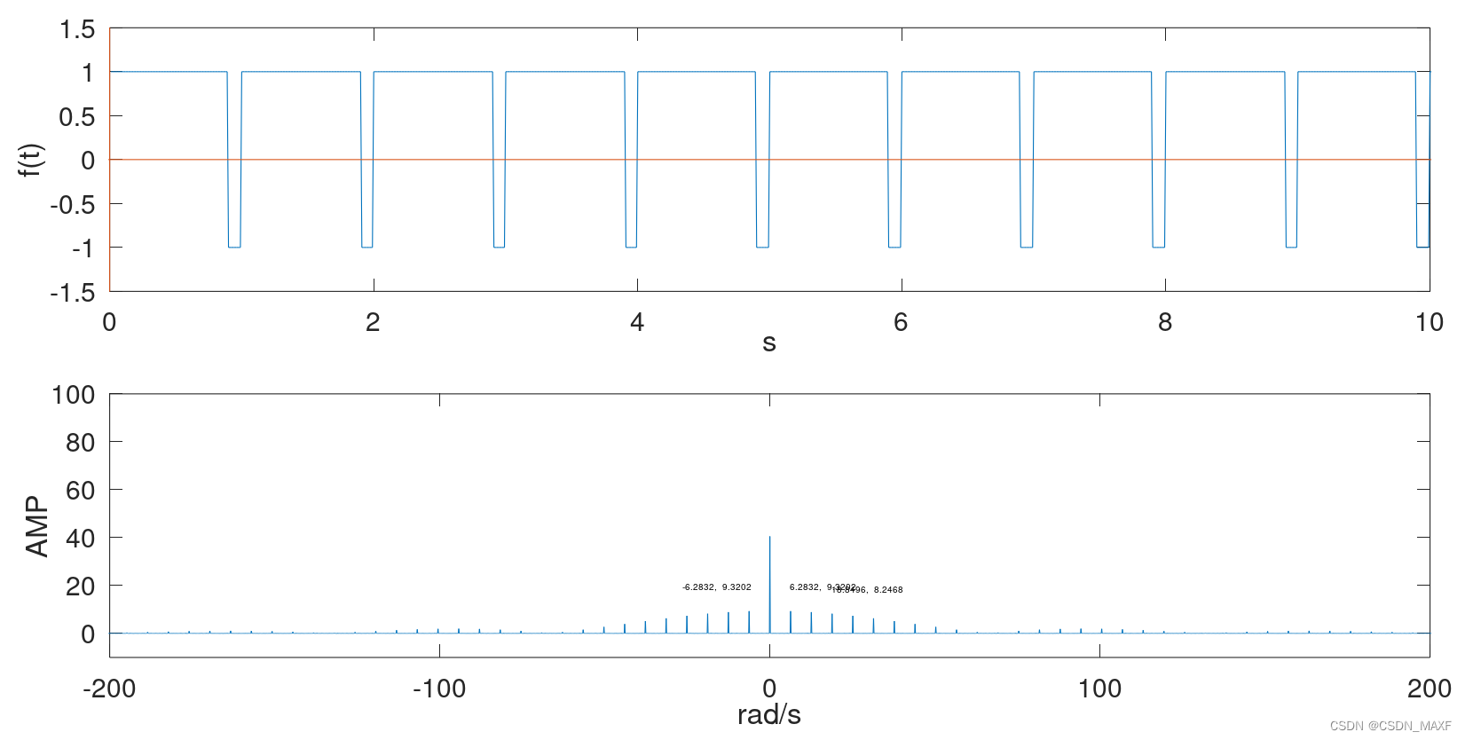用GNU Octave仿真周期信号的频谱_octave的自动控制仿真结果-CSDN博客