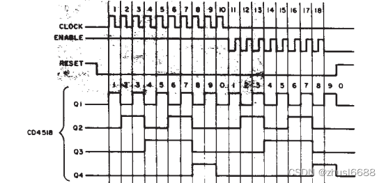 Multisim14.0仿真应用设计（一百三十四）基于CD4518、74LS47的计数器应用设计仿真_4518bp在仿真中怎么找-CSDN博客