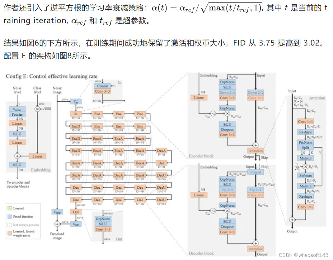 EDM2~_激活幅值出现增长-CSDN博客