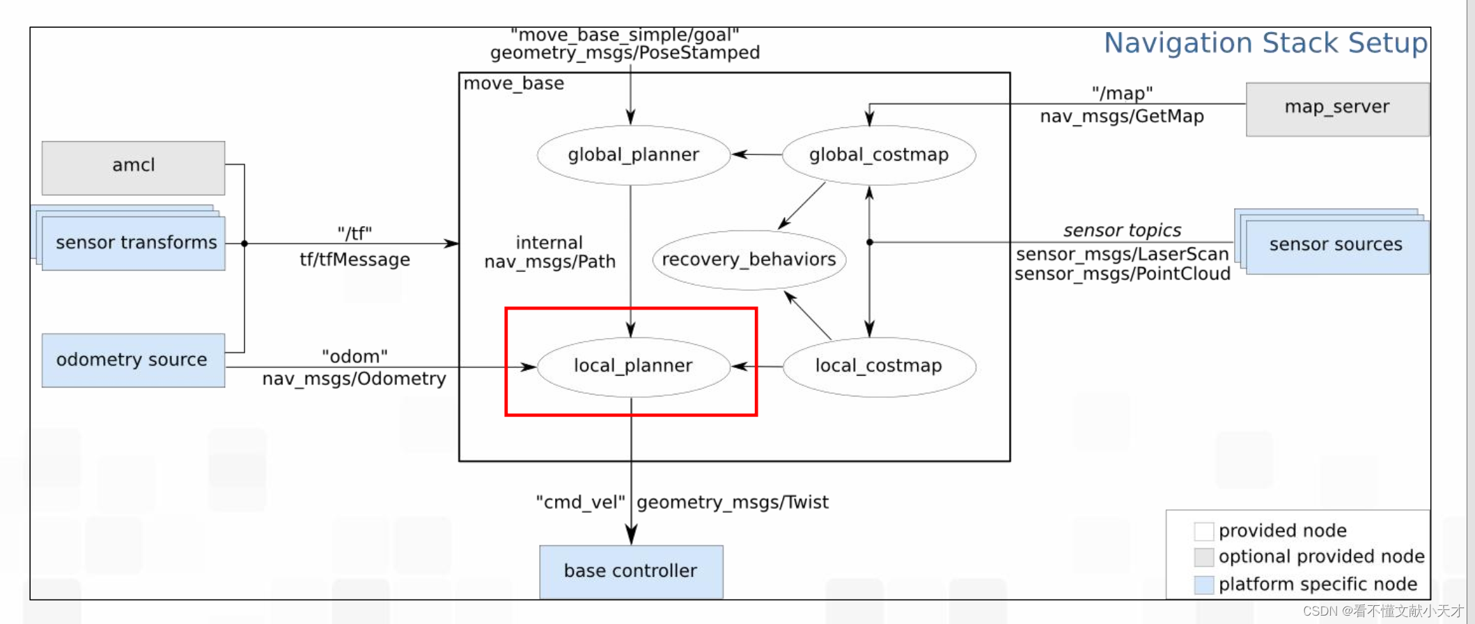 TEB算法调参简单介绍-CSDN博客