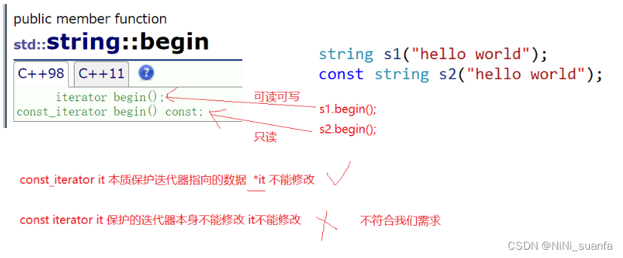 【C++】string类 详细讲解【string接口、迭代器、容量相关操作、npos、string类中运算符重载、编码、Vs 和 g++ 下 ...