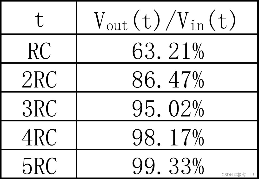 硬件 - RC常数-CSDN博客