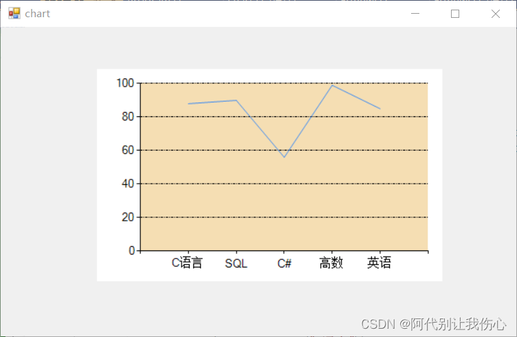 Winform基础控件之Chart图表控件和pictureBox照片轮播_winform图表控件-CSDN博客