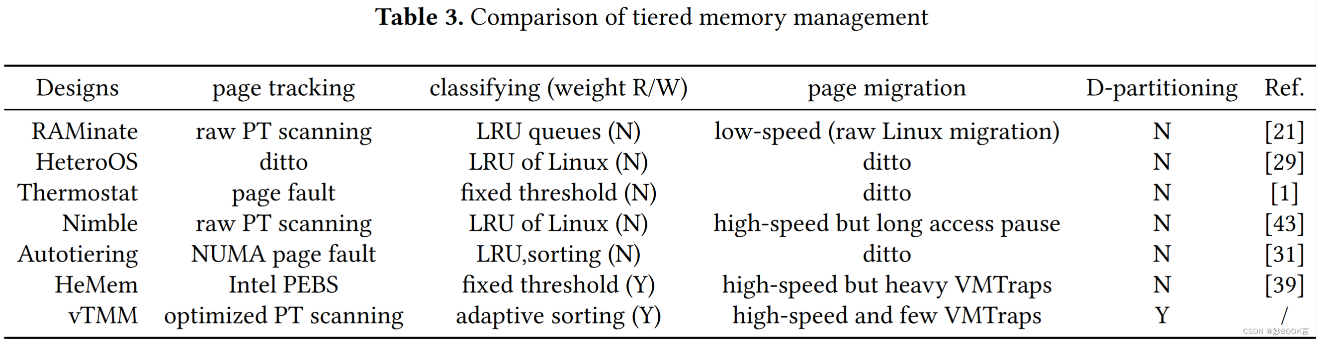 vTMM: Tiered Memory Management for Virtual Machines——论文泛读_什么是vtmm业务-CSDN博客