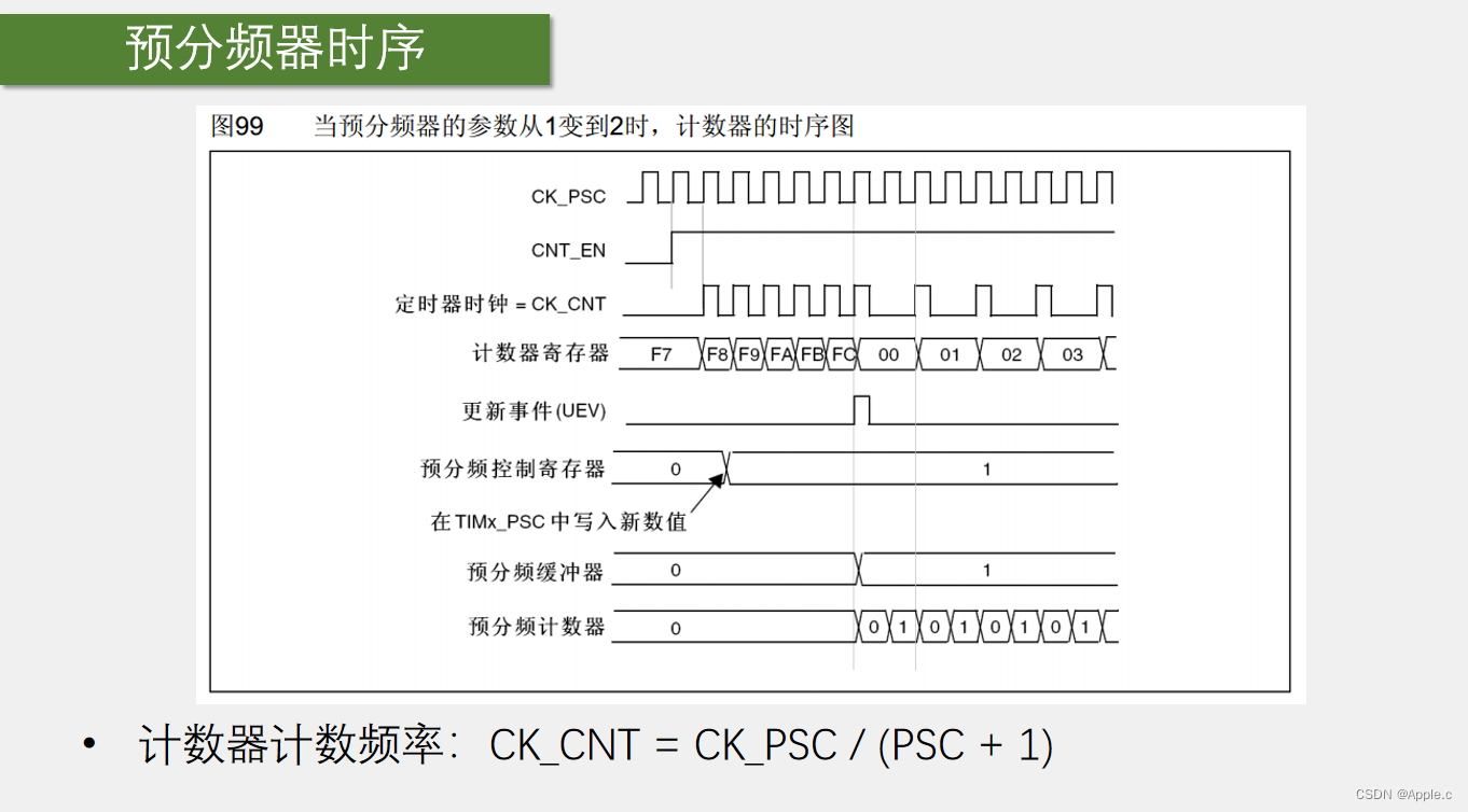 STM32(标准库)学习笔记_struct{char x; int y; float z;} structname;-CSDN博客