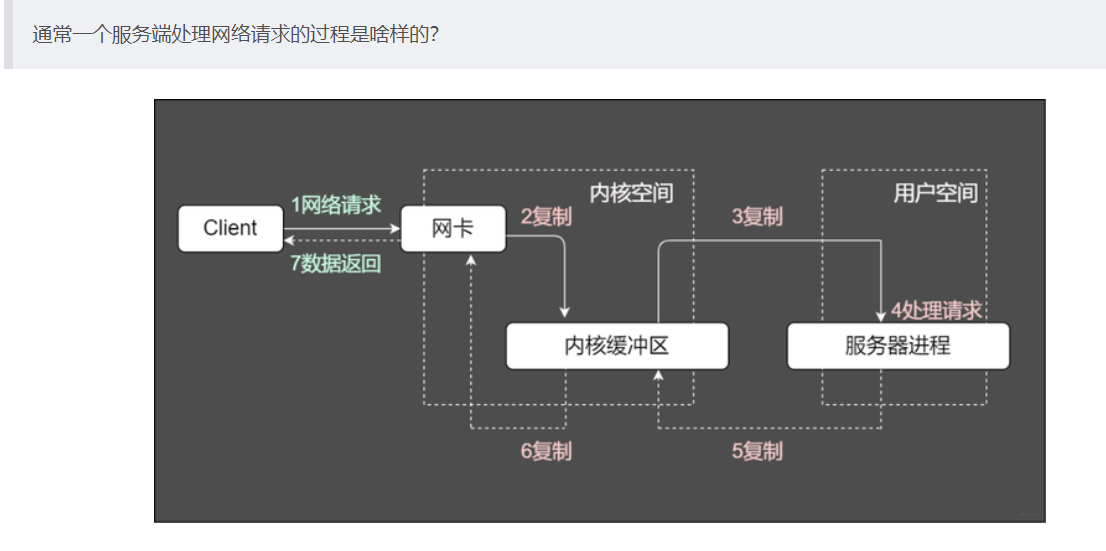 详解为什么IO多路复用能提高效率_为什么多路io复用效率高-CSDN博客