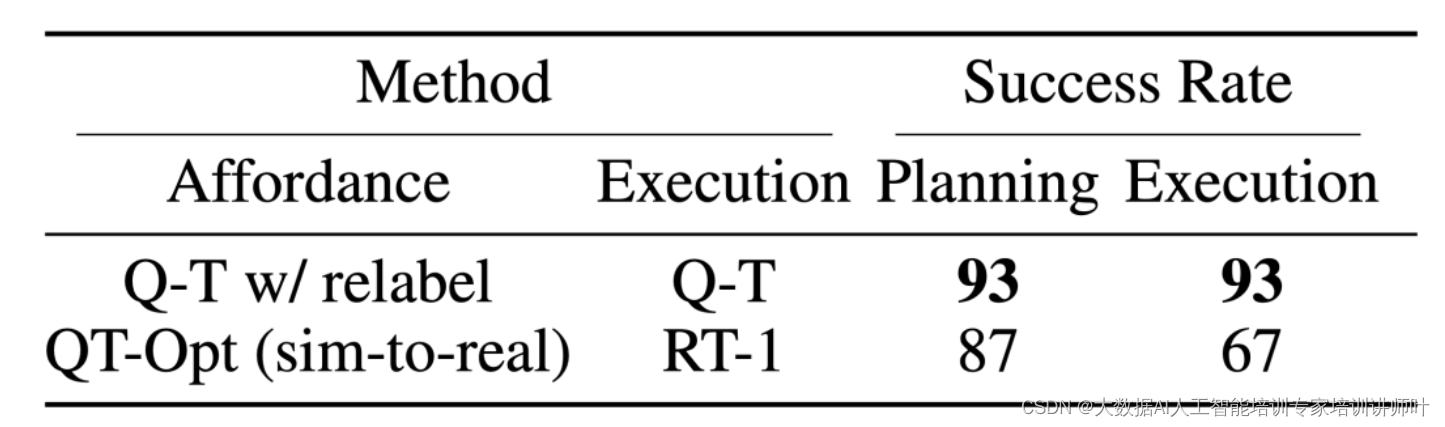 AI 人工智能 Q-Transformer，谷歌DeepMind让大模型+强化学习成为机器人感知世界的大脑-CSDN博客