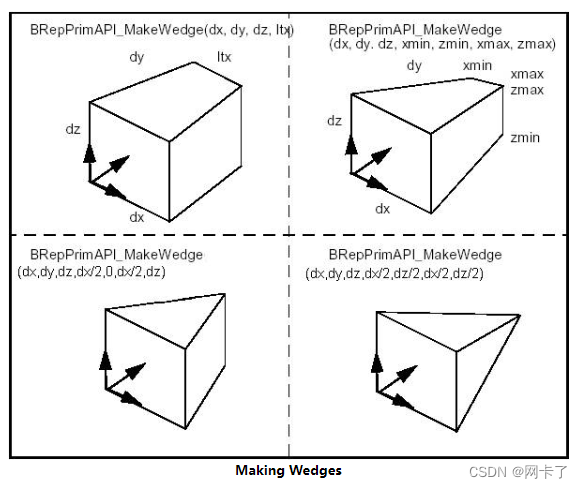 OCCT使用指南：Modeling Algorithms-CSDN博客